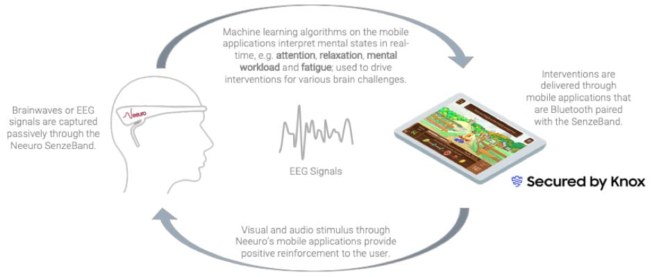 IMH, Duke-NUS and Neeuro Pilot Home-Based Brain-Training Game